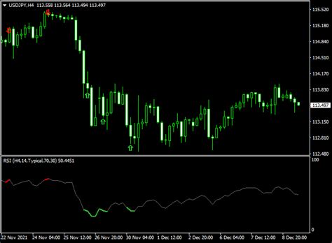 Color Rsi With Alert Forex Indicator Mt4