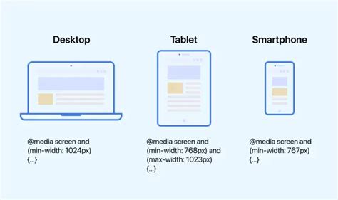 Responsive Design Definition Examples Principles And Best Practices