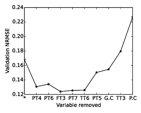 Backwards Variable Removal For August 2010 And H Rc Architecture The