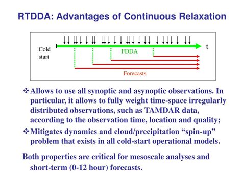 Ppt Mesoscale Data Assimilation And Prediction With Commercial Aircraft Tamdar Observations
