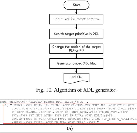 Figure 10 From Reverse Engineering For Xilinx Fpga Chips Using Ise Design Tools Semantic Scholar