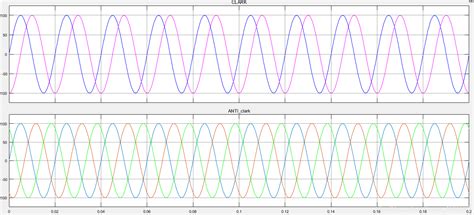 三相pmsm的clarkpark变换及其逆变换的matlab Simulink仿真逆clark变换 三相pwm Csdn博客