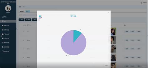 基于springbootvue的用户画像的网页设计系统（附前后端源码文档部署等）vue 用户画像 Csdn博客