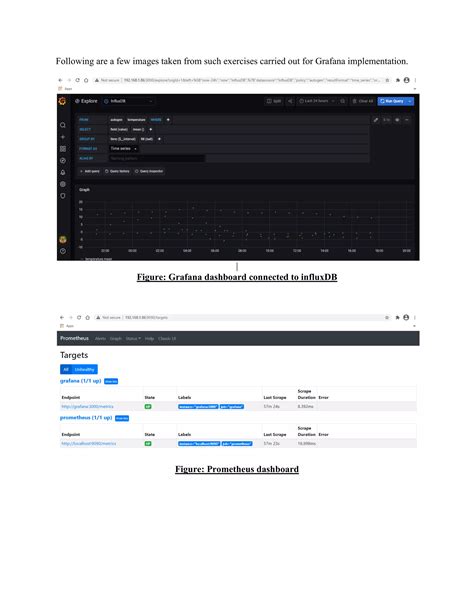 Grafana And AWS Implementation And Usage PDF