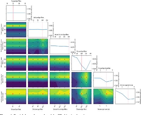 Figure 1 From Deep Learning Approach For Pitting Corrosion Detection In