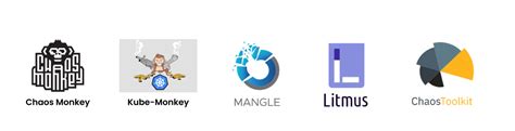 The Ultimate Chaos Testing Guide
