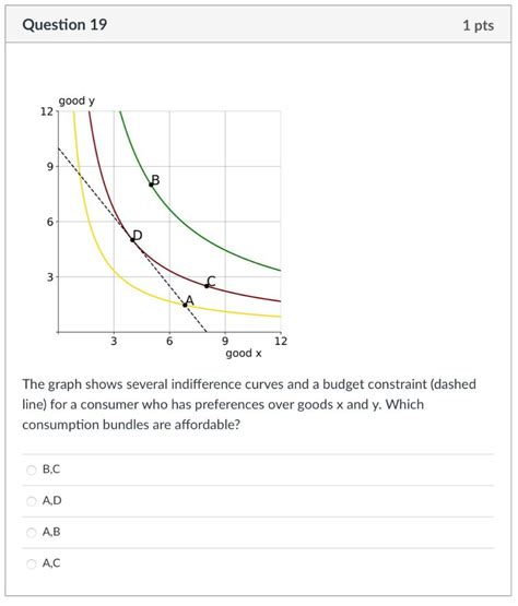 Solved The Graph Shows Several Indifference Curves And A Chegg