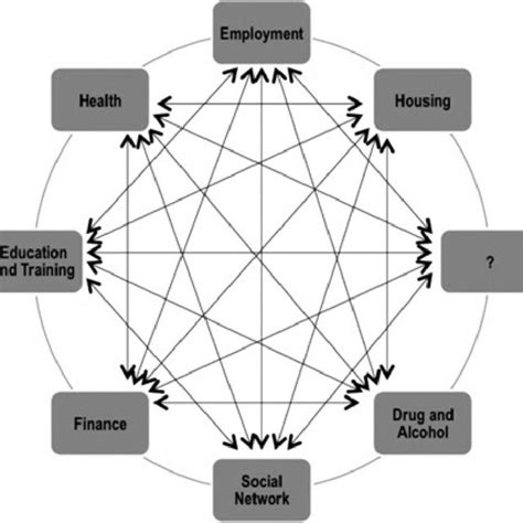 A Simple Three Part Model Of Reintegration Download Scientific Diagram