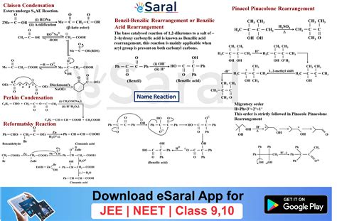 Organic Chemistry Mind Maps
