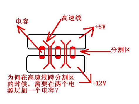 PCB设计中跨分割的处理 知乎