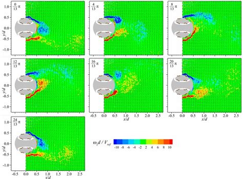 Phase Locked Averaged Piv Results Under Actuation Of Duty Cycle Download Scientific Diagram