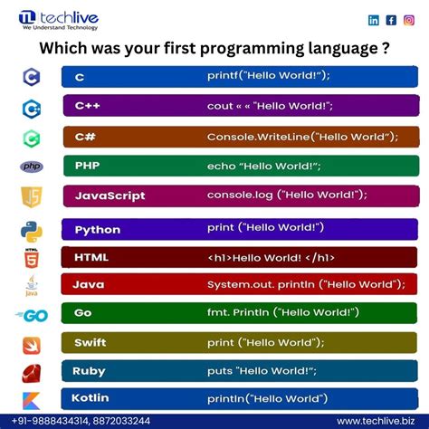 Techlive Solutions On Linkedin Techjourney Programmingbeginnings