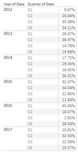 Tableau Extended Pivoting Fields On The Data Connection Page Interworks