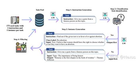 最流行的开源 Llm （大语言模型）整理 知乎