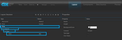 Pentaho Community Dashboard Cde Basics Helical It Solutions Pvt Ltd