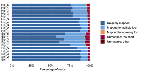 Tidyplots Use Cases