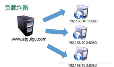 Nginx学习，看这一篇就够了：下载、安装。使用：正向代理、反向代理、负载均衡。常用命令和配置文件很全 Csdn博客