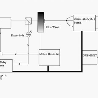Calibration System Setup Download Scientific Diagram