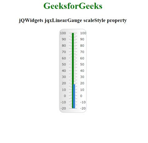Jqwidgets Jqxgauge Lineargauge Scalestyle Propriété Stacklima