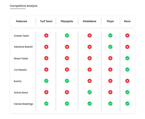 Turf Booking App Ux Case Study Behance