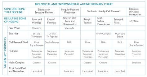 Original Nu Skin 180 Skin Mist 100ml 2025 Urban Beauty Care