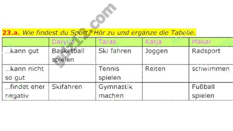 ГДЗ Німецька мова 7 клас Басай В О Шелгунова Н В 2024 рік ГДЗ Готові домашні завдання