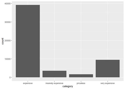 Exercise Solutions Data Analysis With R