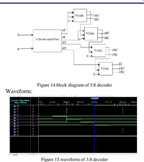 Figure 14 From Design And Implementation Of Reversible Combinational