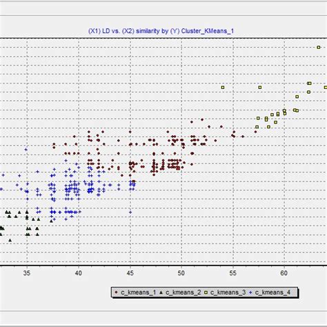 B Comprehensive Clustering Graph For Precedents 2 Crime Specific Download Scientific Diagram