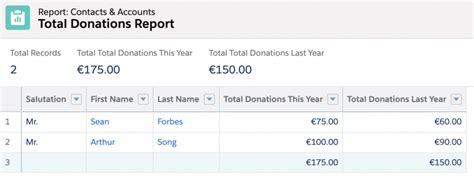 Compare Field Values In Salesforce Reports Field To Field Filters