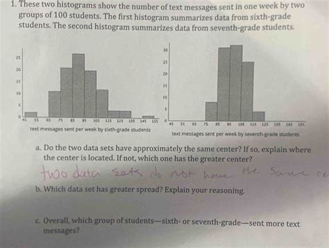 Solved 1 These Two Histograms Show The Number Of Text Messages Sent In One Week By Two Groups