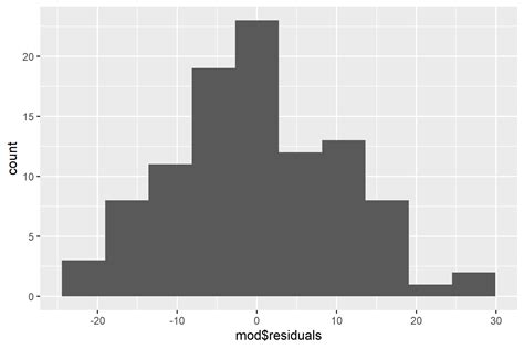 Computational Analysis For Bioscientists 15 Two Way ANOVA