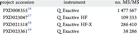 Datasets Were Reanalyzed To Evaluate The Performance Of Each Consensus