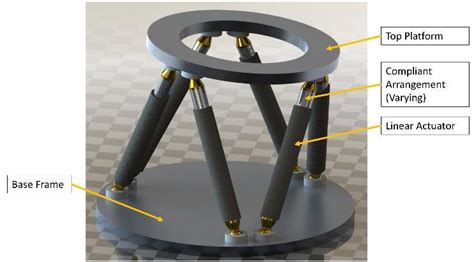 Modified Stewart Gough Type Platform Rendered Download Scientific Diagram