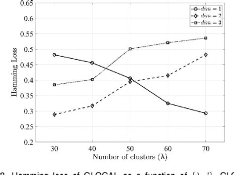Figure 1 From A Deep Multimodal Learning Approach To Perceive Basic Needs Of Humans From