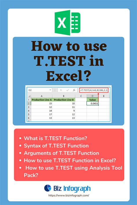 How To Use T Test In Excel Artofit