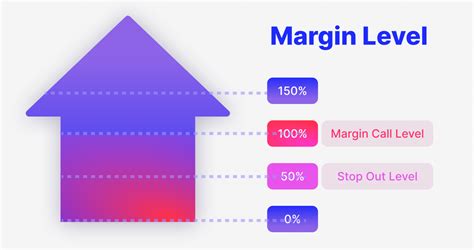 What Is A Margin Call Library