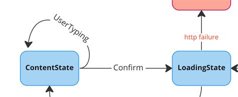 How To Create A State Machine On Jetpack Compose Droidcon