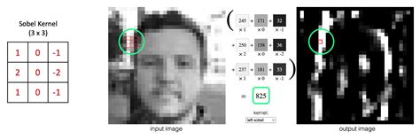 convolutional neural network a complete guide
