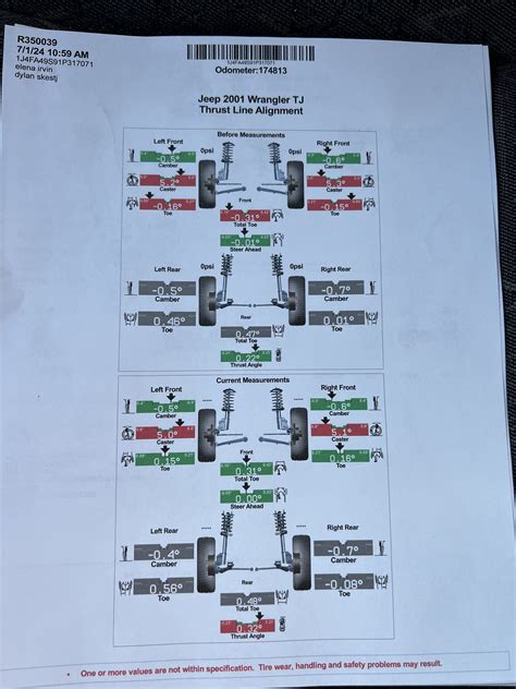 Alignment Readout Jeep Wrangler Tj Forum