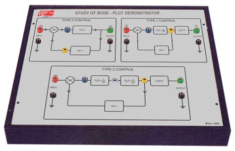 Bode Plot Trainer Adtron Technologies