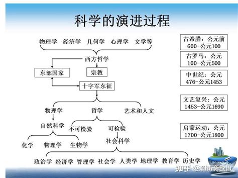 扎根理论本质 知乎
