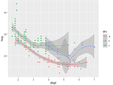 Data Visualization Of Numerical Variable In R The Data Hall