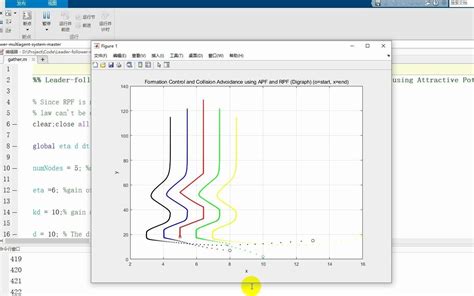 基于领航跟随者（leaderfollower）、人工势场法等方法的多智能体编队队形协同控制仿真实验演示哔哩哔哩bilibili