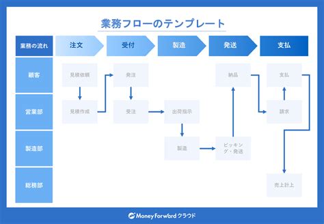 マーケティングテンプレート・ひな形（wordexcelpptx） マネーフォワード クラウド会社設立