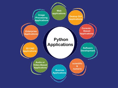 Python Applications And Advantages