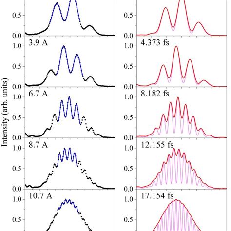Frequency Domain Spectra Measured And Simulated For The Tandem