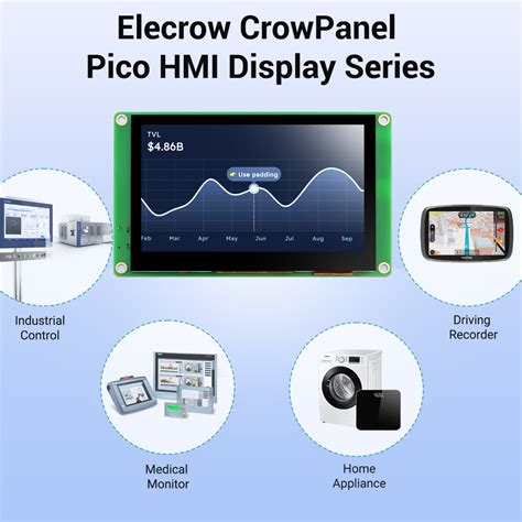 CrowPanel Pico Display Inch HMI Module TFT LCD Touchscreen With RP Support C C