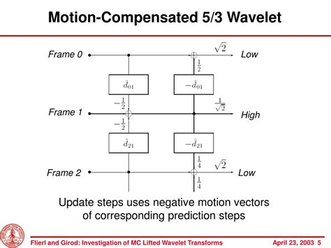 Ppt Investigation Of Motion Compensated Lifted Wavelet Transforms Powerpoint Presentation Id