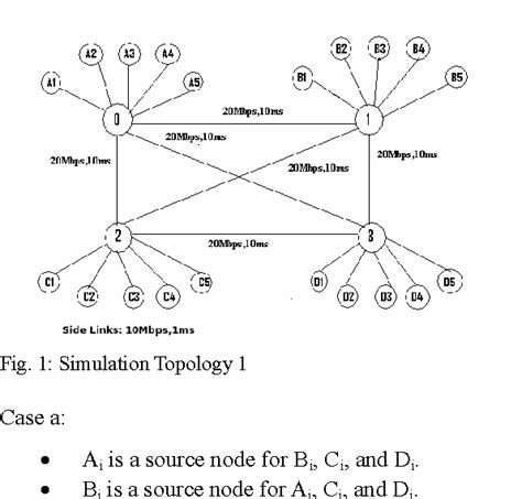 table 1 from performance analysis of tcp congestion control algorithms semantic scholar